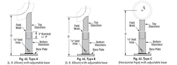 62 Pipe Stanchion | CDS