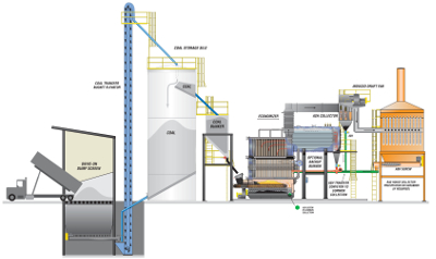 Silo Coal Boiler Plant | Hurst Boiler