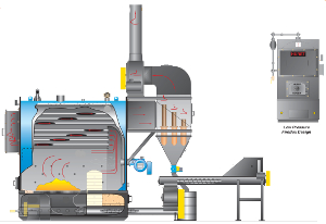 Firebox HPD UF | Hurst Boiler