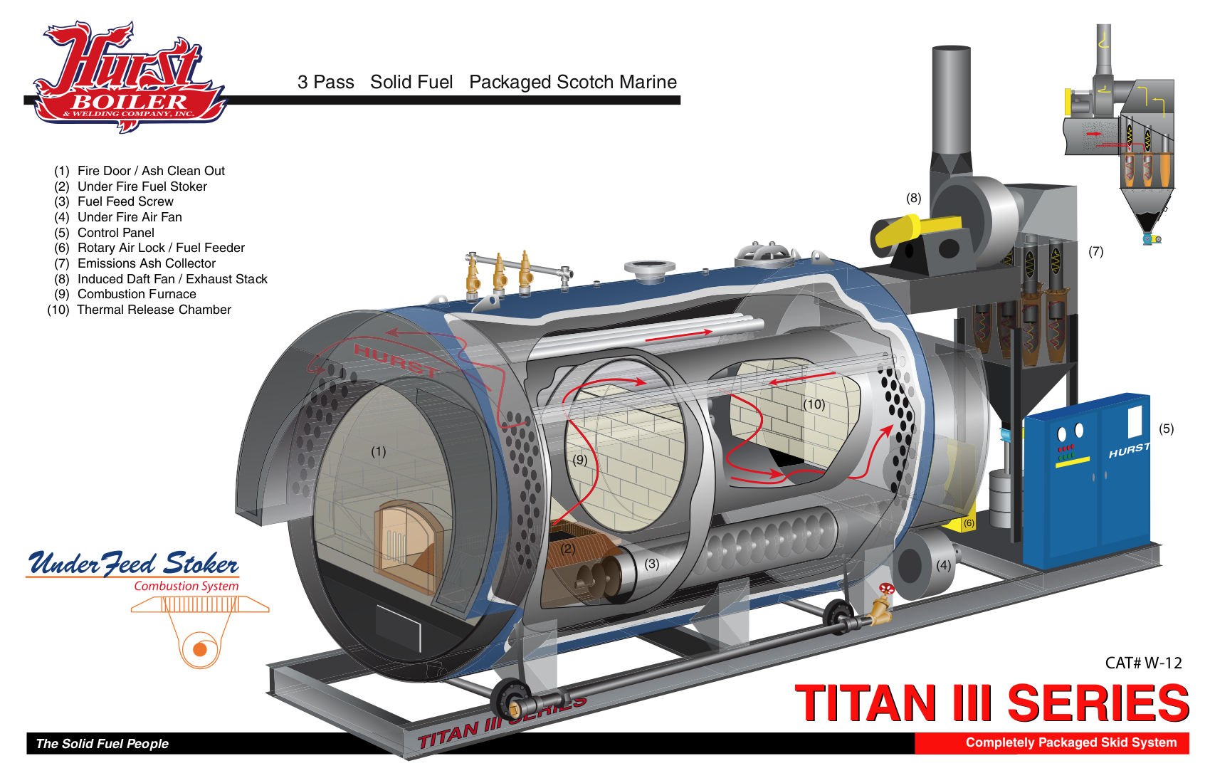 Titan III | Hurst Boiler