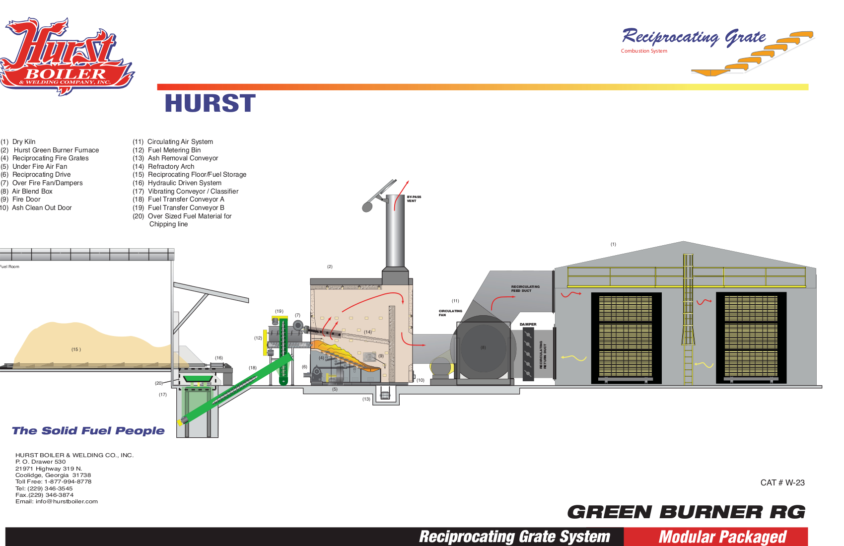 Hybrid RG Green Burner | Hurst Boiler