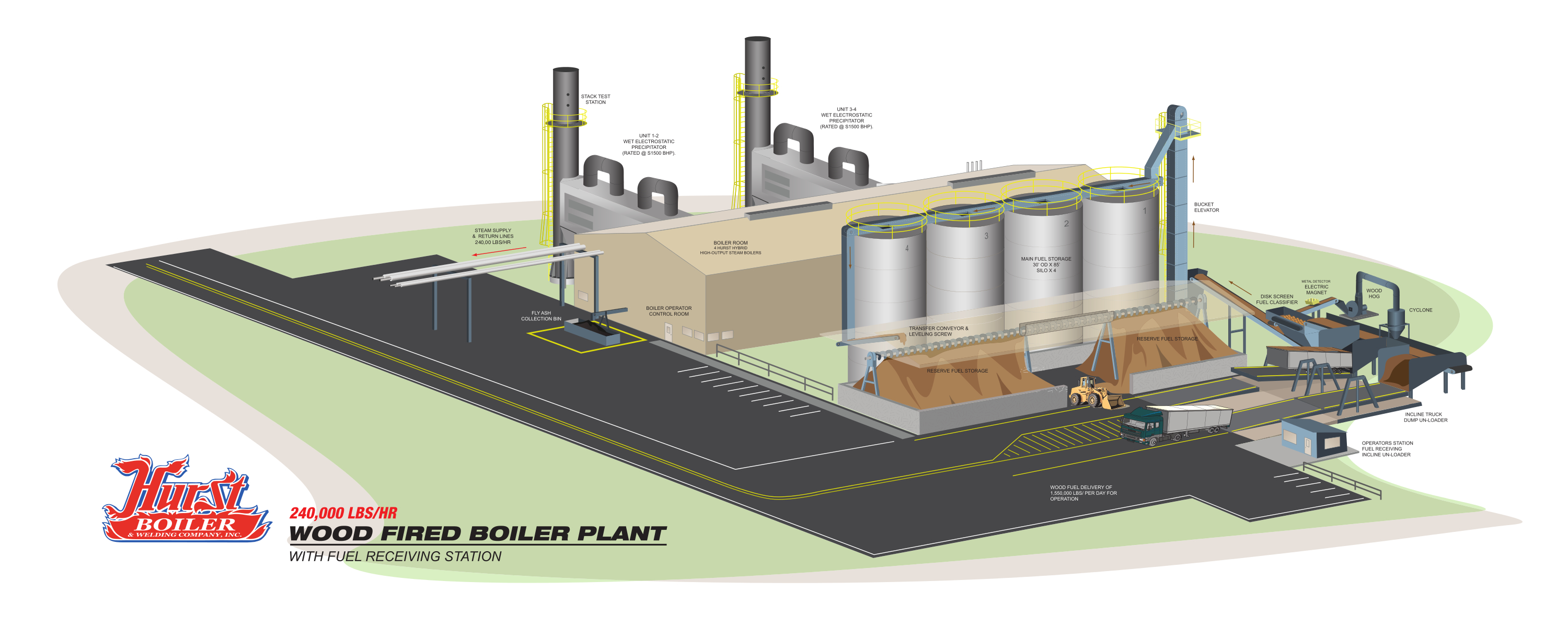 Wood Fired Plant 240 | Hurst Boiler
