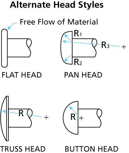 Non-Threaded Fastener Solutions | High-Quality Pivot Pins