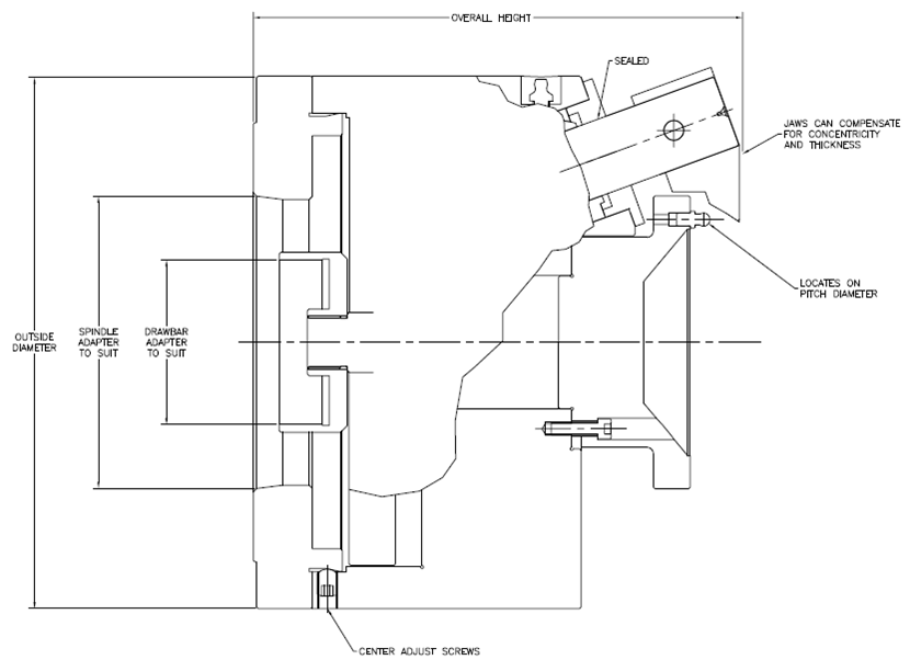 Bevel Gear Chucks | CDS