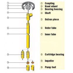 LUTZ CPLG KIT FOR ALL TUBES - 6510.206