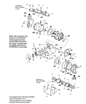 360.057.360. Warren Rupp Transfer Pumps | RHFS