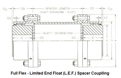 F3 FFLEFS SB - System Components | System Components, Inc.