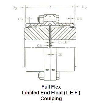 Catalog - Product F1 FFLEF SB