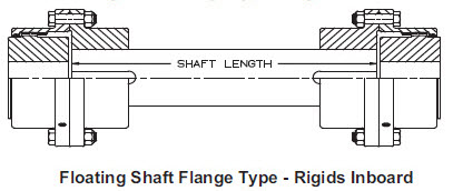 F2 FRRF EB - System Components | System Components, Inc.