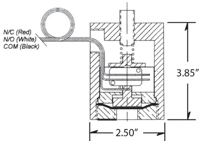 2½" KYNAR® PVDF/FPM Pressure Switch 40 - 100psi, Threaded | Simtech