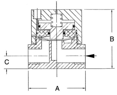 1" KYNAR® PVDF/FPM Direct Operating Valve, Threaded | Simtech