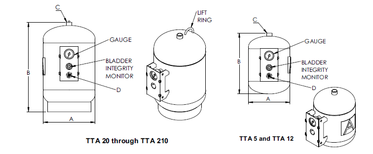 TTA 42 | CDS